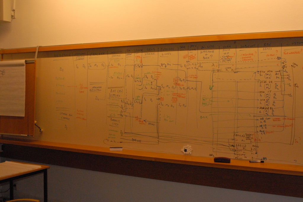 Mat flow map - Transitive Management